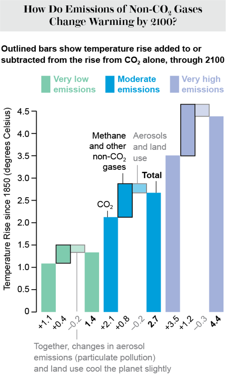 There's Still Time to Fix Climate--About 11 Years | Scientific American